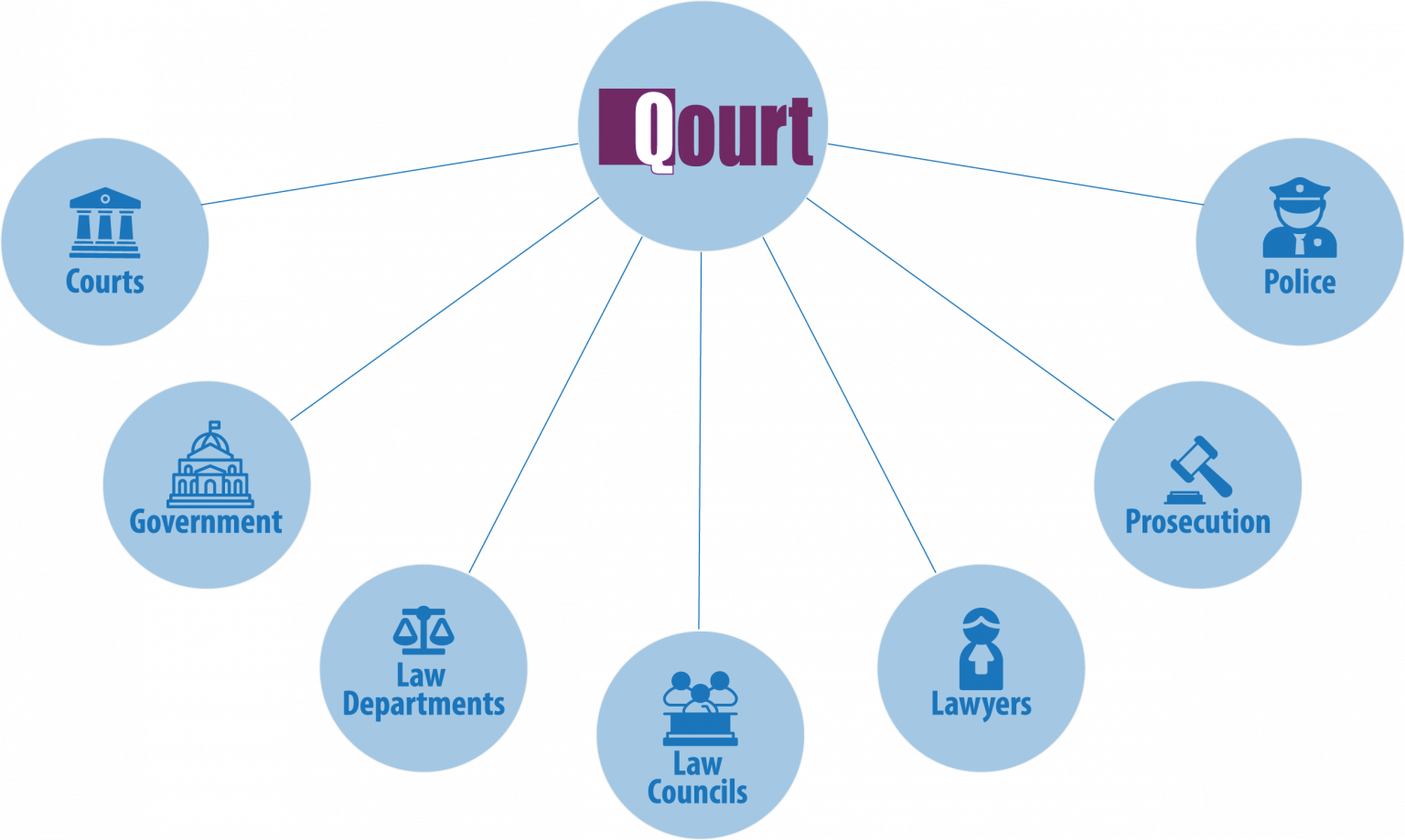 Lawqube – Software for DIGITIZATION & e-GOVERANCCE OF THE JUDICIAL ...